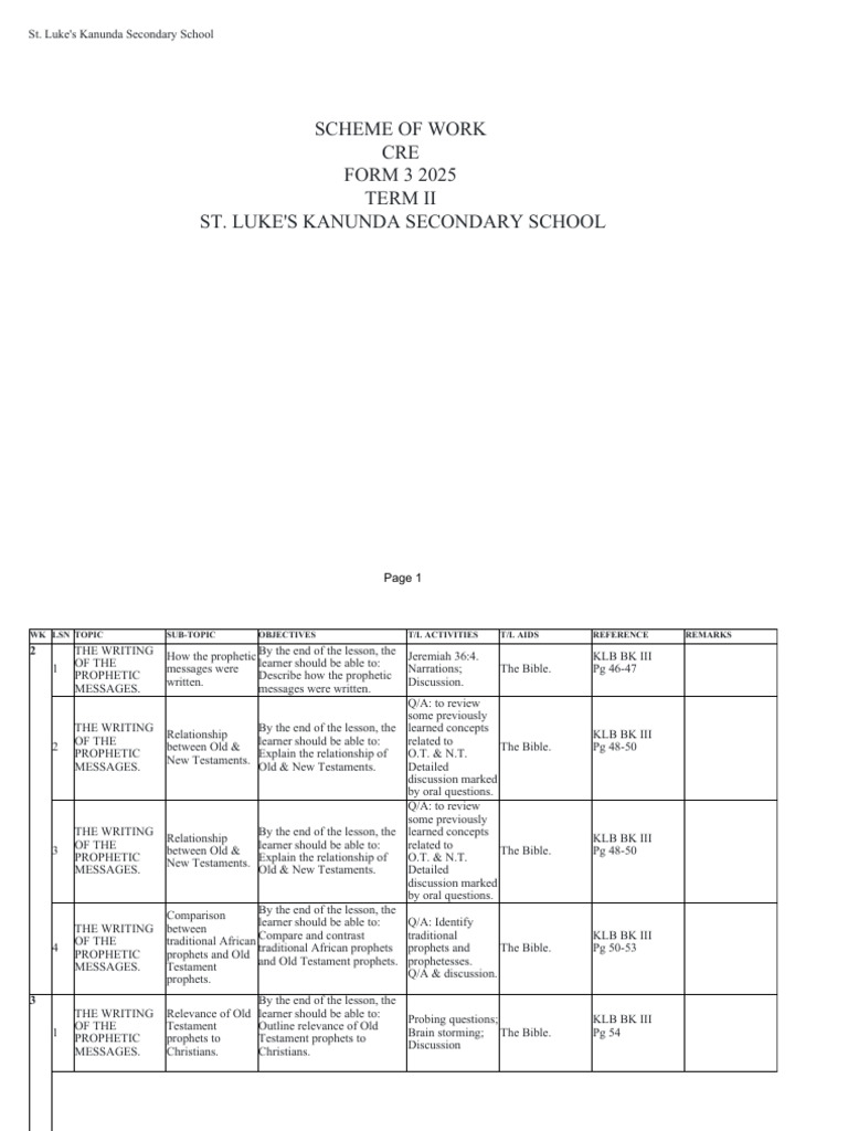CRE - Form 3 - Term-II | PDF | Jeremiah | Bible