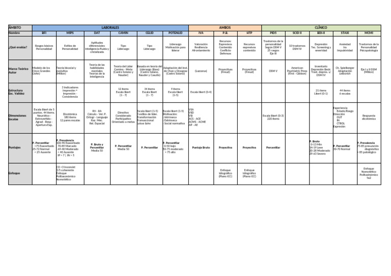Explo 2 Cuadro | PDF | Manual Diagnóstico y Estadístico de los Trastornos Mentales | Invalidez