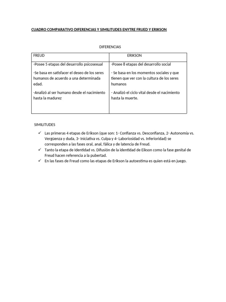 Cuadro Comparativo Diferencias y Similitudes Entre Frued y Erikson ...