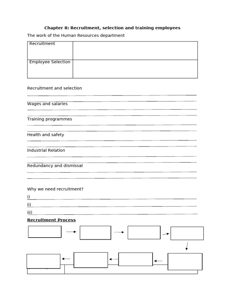 Chapter 8 Recruitment, Selection and Training Emplyees | PDF ...