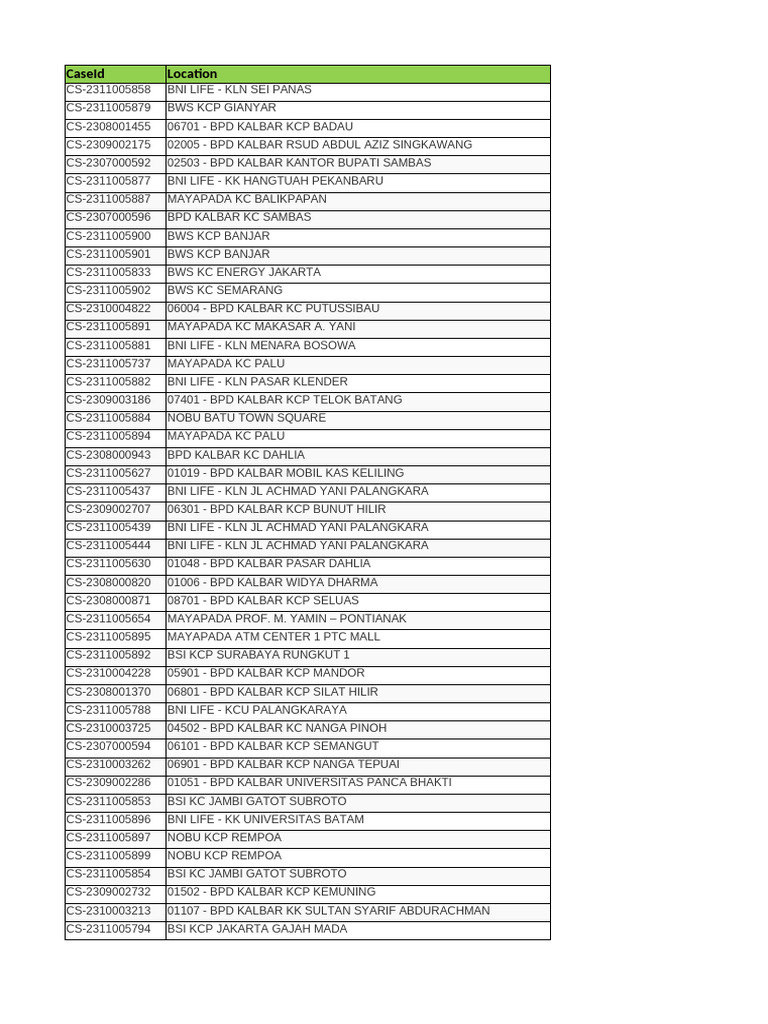 COBA COBA REPOT | PDF