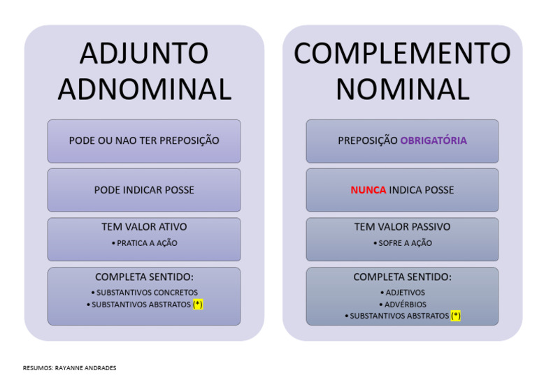 Adjunto Adnominal X Complemento Nominal | PDF