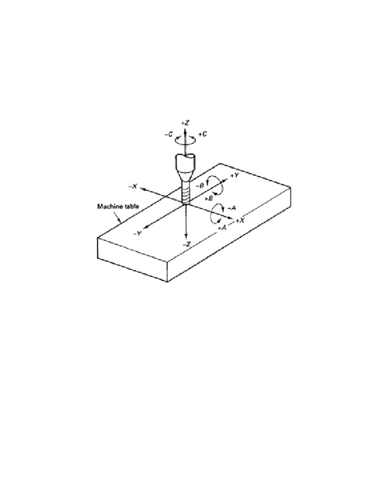 Multi-Axis CNC Machining Overview | PDF | Numerical Control | Rotation