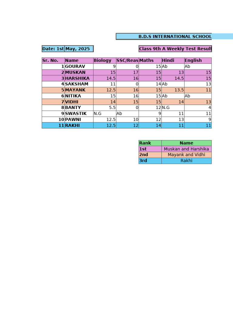 Class 9th A-1 | PDF