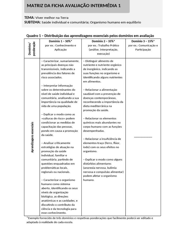 Matriz FAI 1P 100% CN9 | PDF | Humano | Distúrbio alimentar