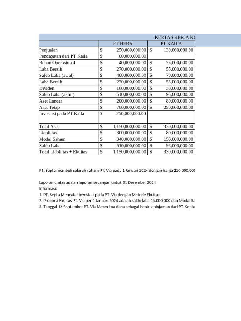 Laporan Keuangan Konsolidasi | PDF