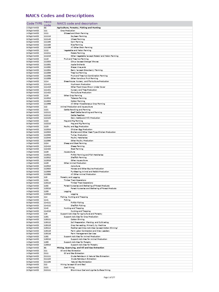 naics-codes-and-descriptions-lookup-table | PDF | Textiles | Mining