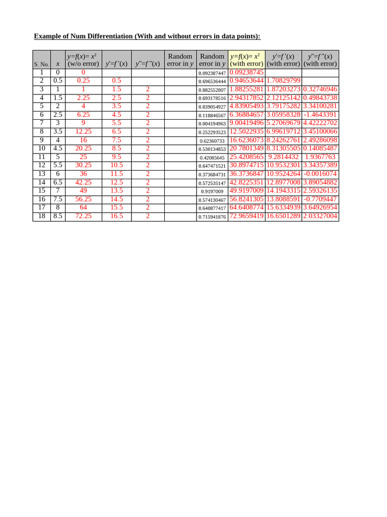 Num Diff-Example Error in Data | PDF | Applied Mathematics
