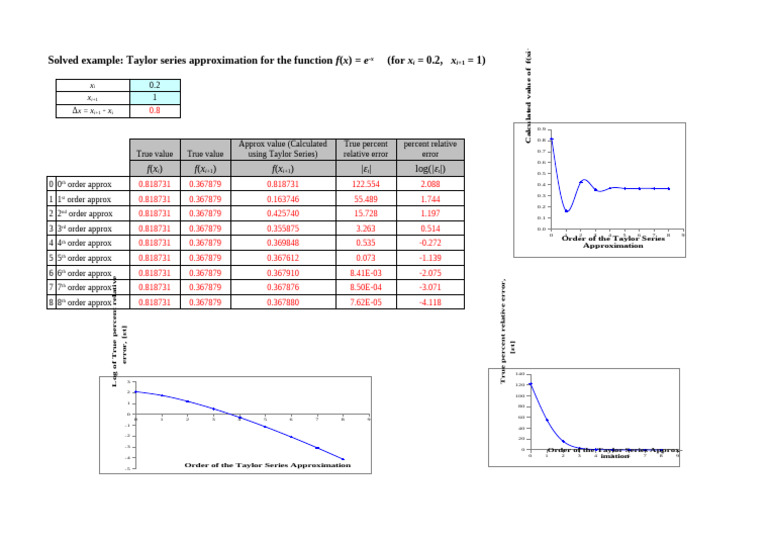 Taylor Series Approx Examples 01 | PDF | Numerical Analysis | Algorithms