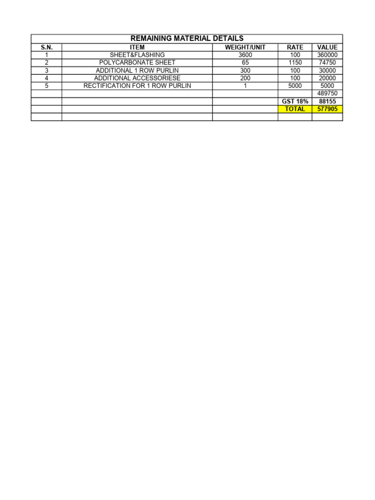 Remaining Details | PDF