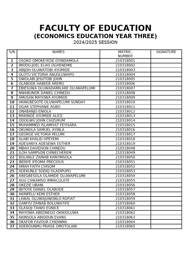 Economics Education Year Three List | PDF