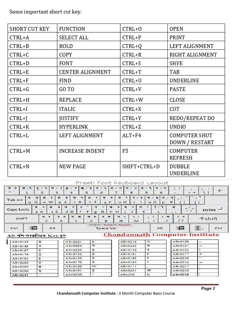Chandannath Basic Note orginal | PDF | Computer Data Storage | Byte
