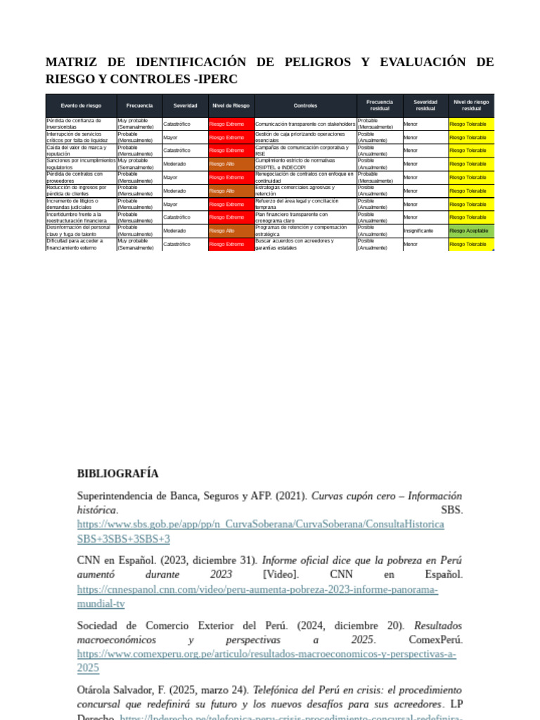 Matriz de Identificación de Peligros y Evaluación de Riesgo y Controles - Iperc | PDF | Economias