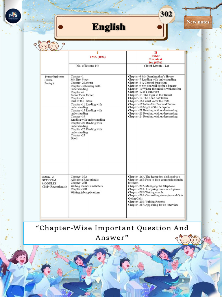 English All Chapters Summary & Imp Questions | PDF | Adolescence | Anxiety