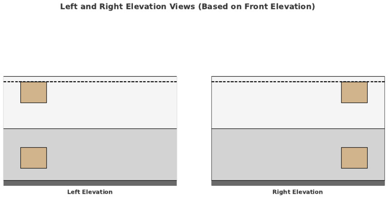 Side Elevations From Front View | PDF