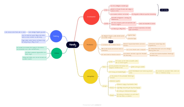 Brainstorm Alone | PDF