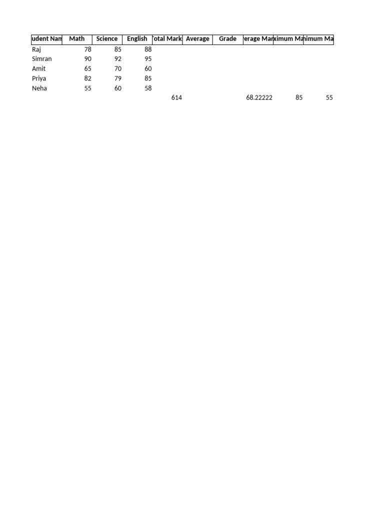 Updated Student Marks With Summary | PDF
