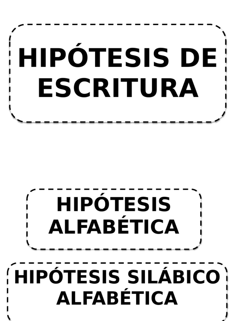 Tipos de Hipótesis en Escritura Educativa | PDF