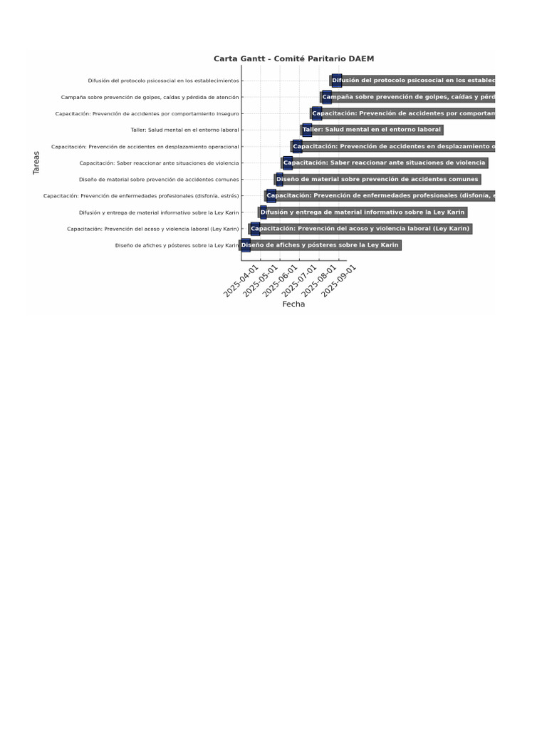 Carta Gantt Comite Paritario | PDF