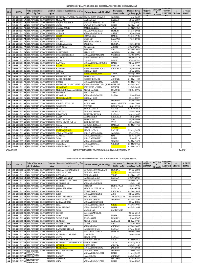 Intermidate Disttrict Sukkur | PDF | Sindh