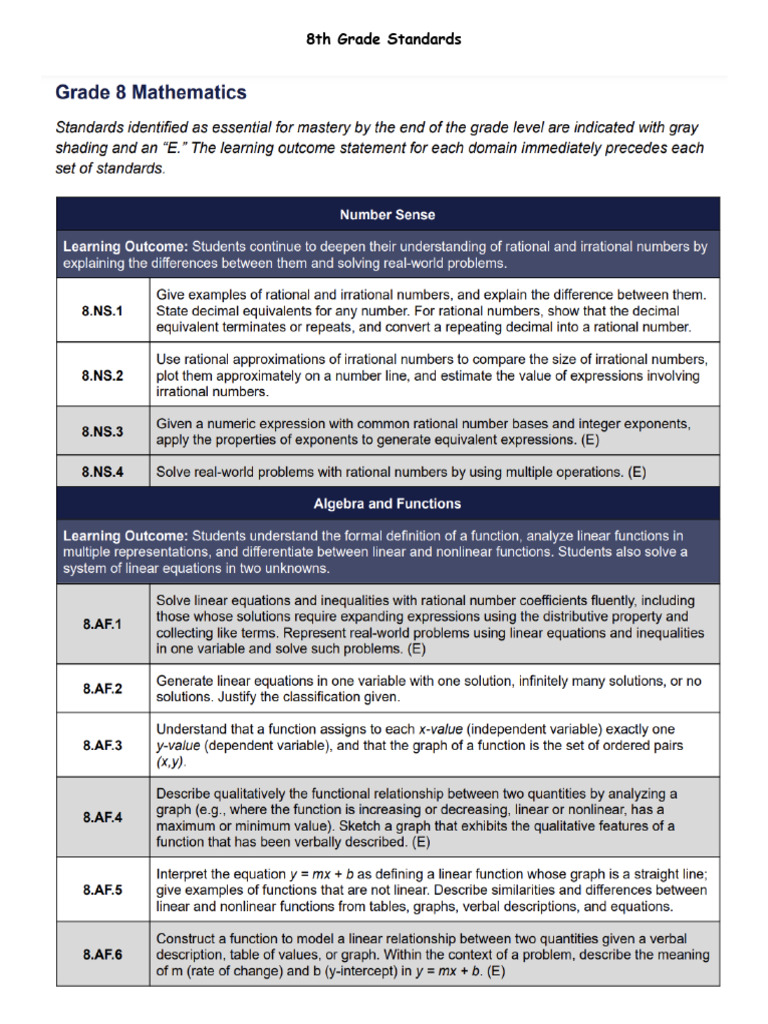 8th Grade Standards & Modules List | PDF