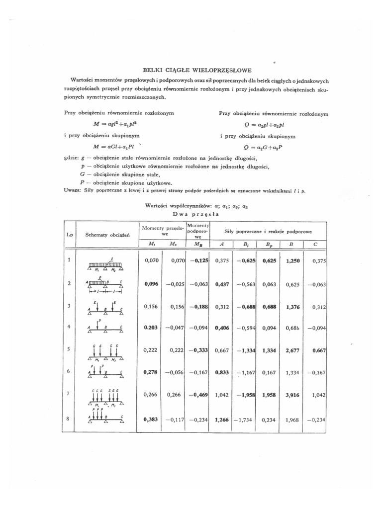 Tablice Winklera | PDF