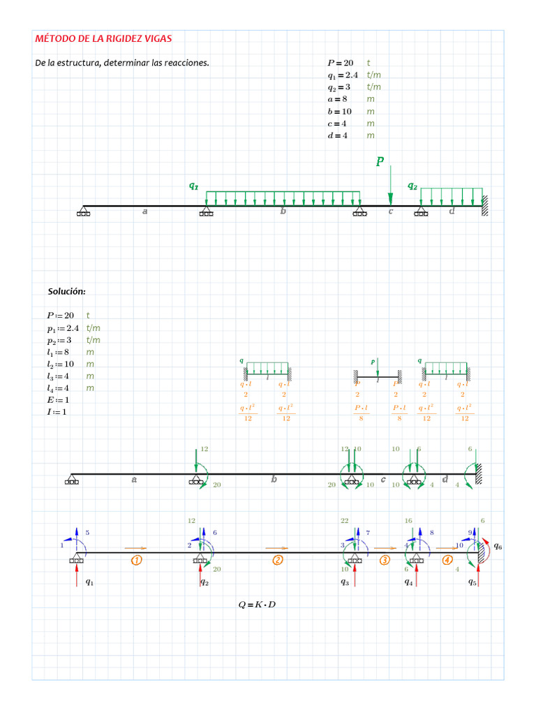 3 - 9 MATRIZ DE RIGIDEZ VIGAS Ejemplo 3 | PDF