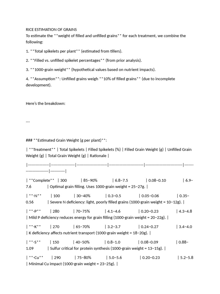 RICE ESTIMATION OF GRAINS | PDF