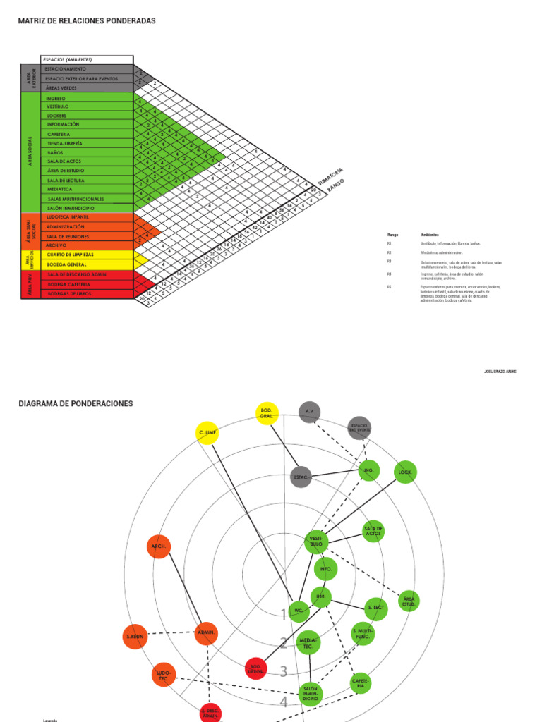 Diagrama Funcional Erazo | PDF