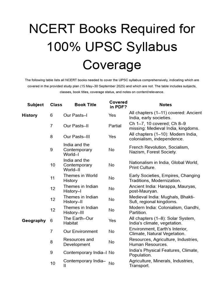 NCERT Books for UPSC Syllabus | PDF | Chemistry | Economics