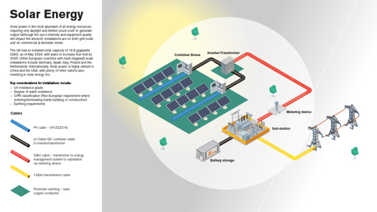 Solar Energy Installation Guide | PDF