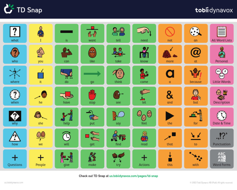 Essential Word Lists for Communication | PDF