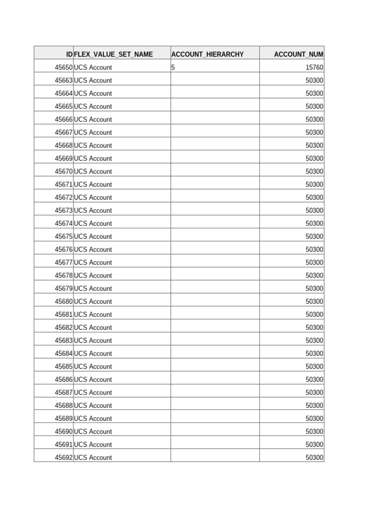 Inv Auto GL Code | PDF