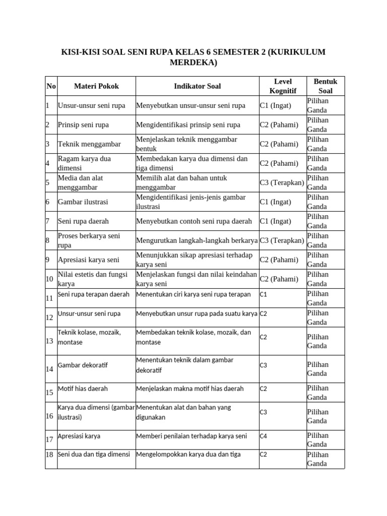 Kisi-Kisi Seni Rupa KLS 6 S. 2 | PDF