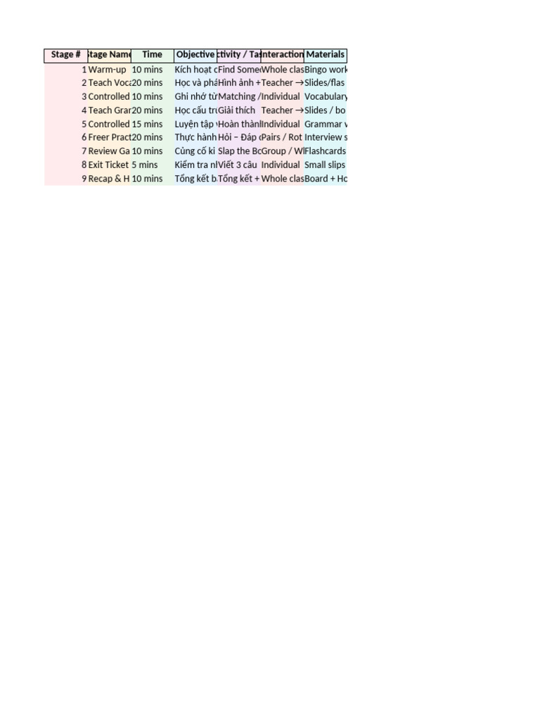ESL Lesson Plan: Vocabulary & Grammar | PDF