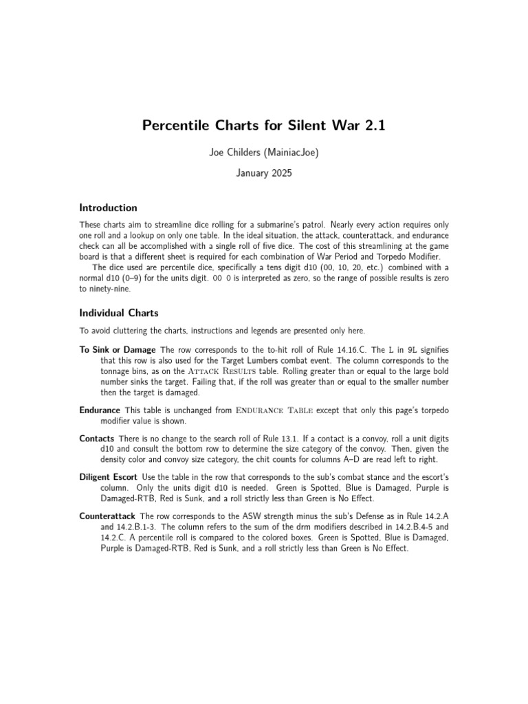 Silent War 2.1 Percentile Charts Guide | PDF | Dice | Naval Warfare