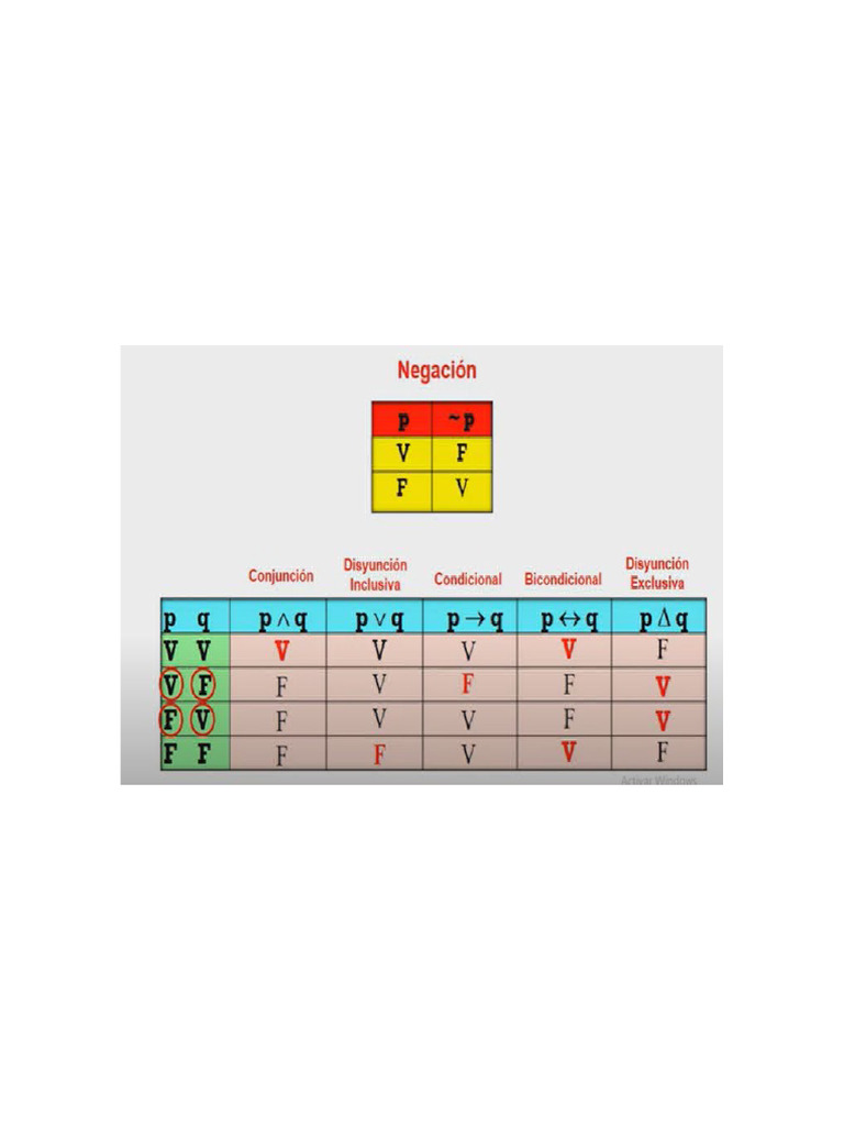 Operaciones Con Proposiciones | PDF