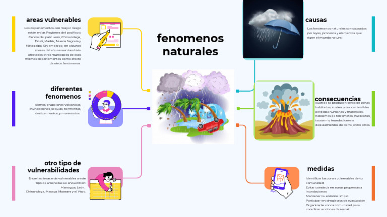 Presentación de Gráficos Visuales Mapas Conceptuales y Mentales ...