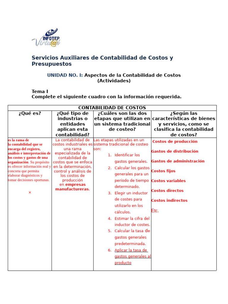 Contabilidad de Costos: Conceptos Clave | PDF | Costo | Contabilidad de ...