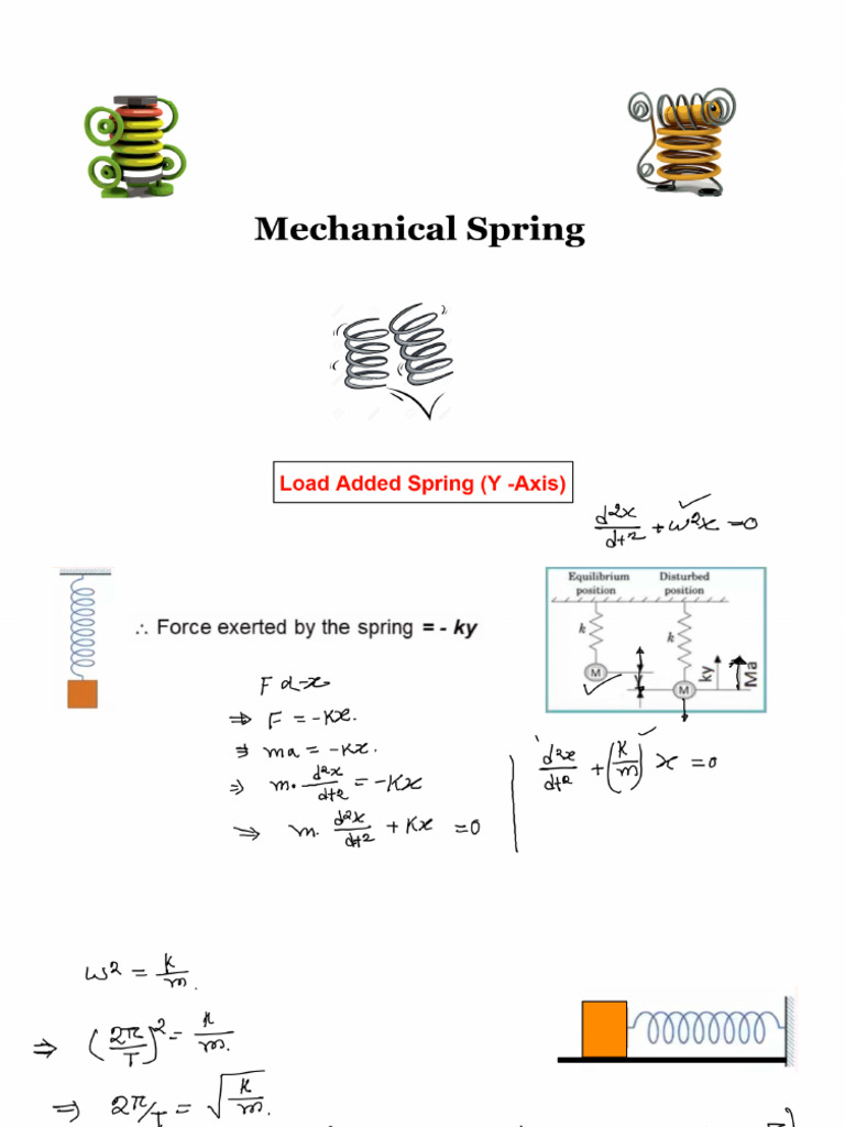 Spring Solve | PDF
