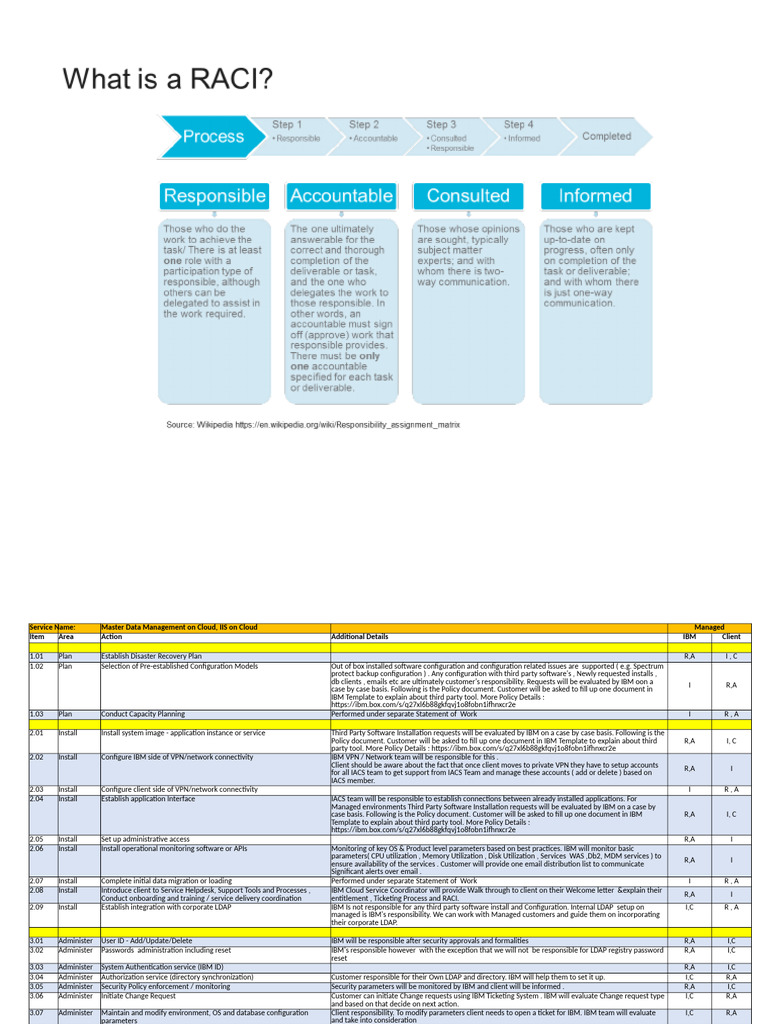 RACI Matrix Managed Services on Cloud 08-11-19_AS | PDF | Backup ...