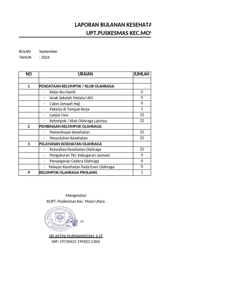 Lap Kesjaor September 2024 | PDF