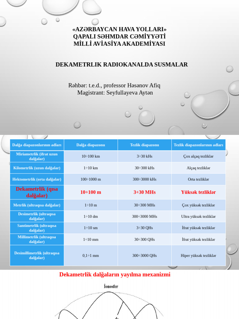 Tezis Prezentasiya | PDF