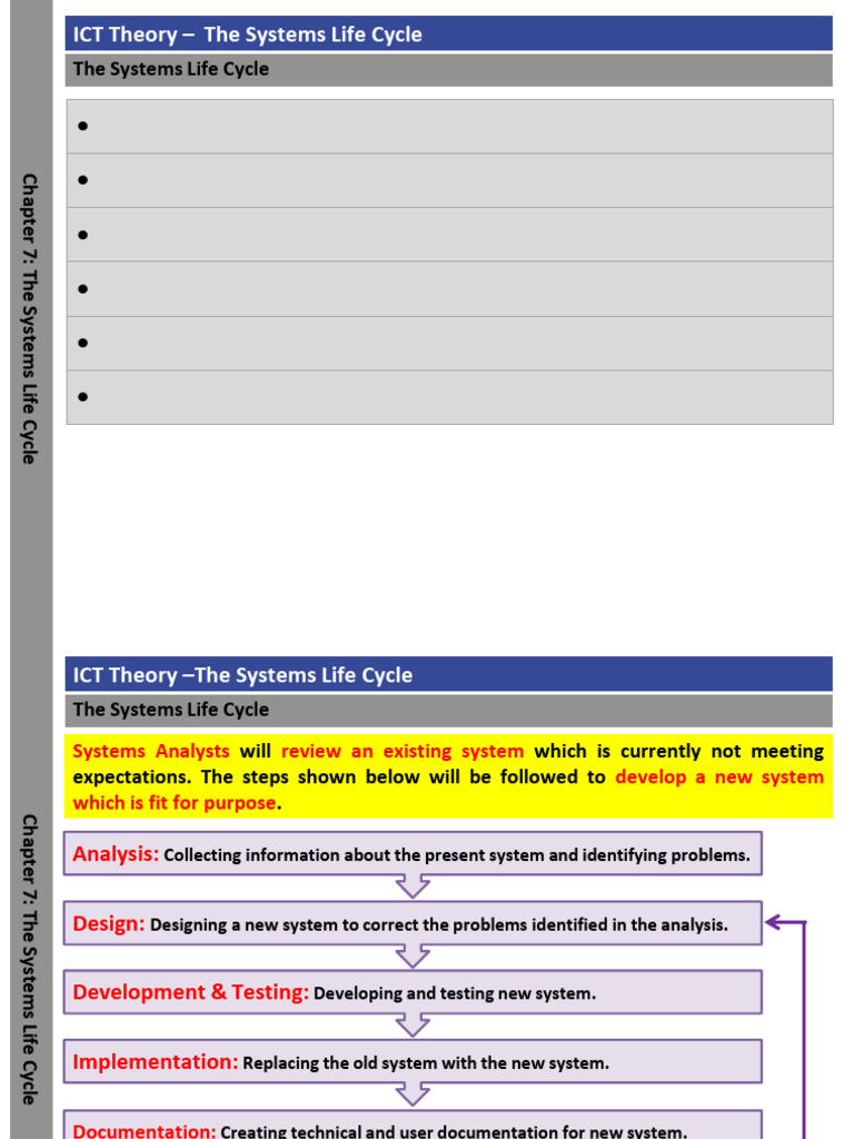 The Systems Life Cycle | PDF | Software Testing | System