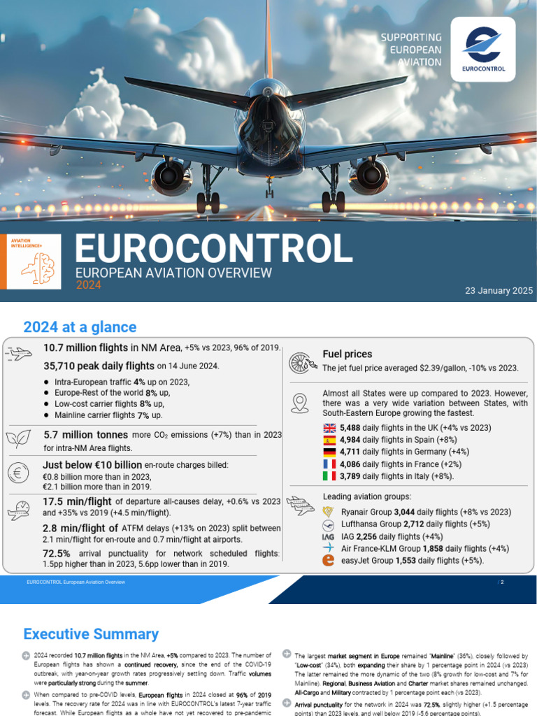 eurocontrol-european-aviation-overview-20250123-2024-review | PDF ...