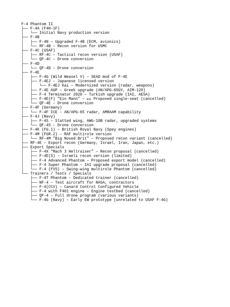 F-4 Variant Tree | PDF