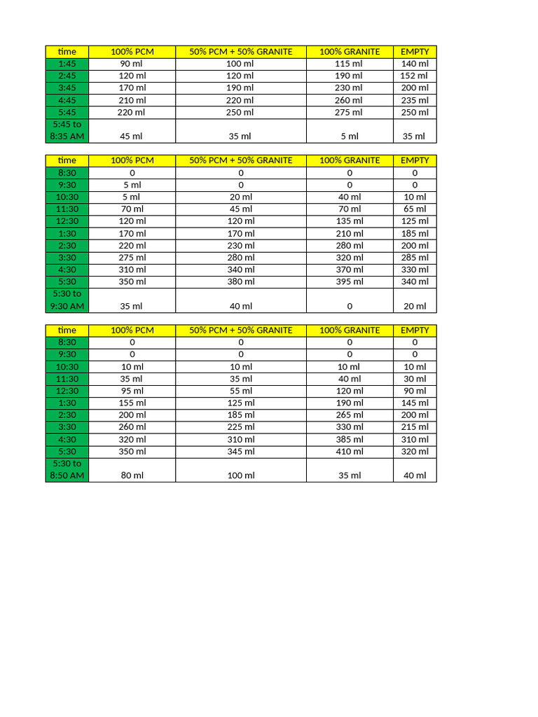Water Readings | PDF