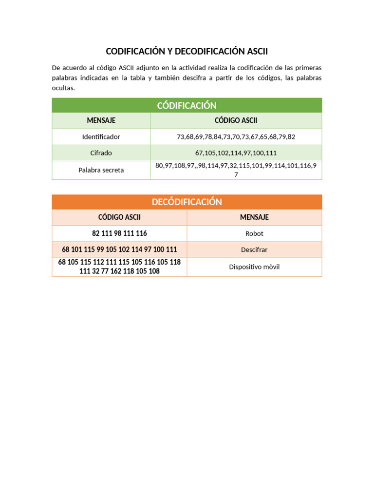 Codificación y Decodificación ASCII | PDF