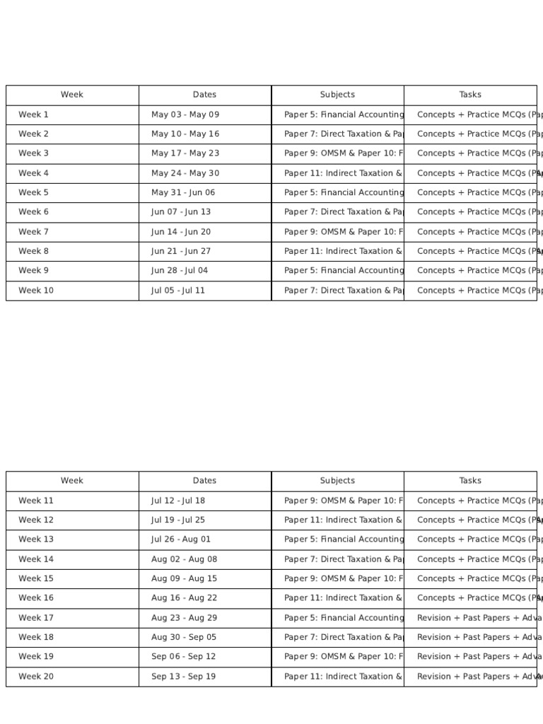 CMA Study Plan Overview | PDF | Taxes | Government Finances