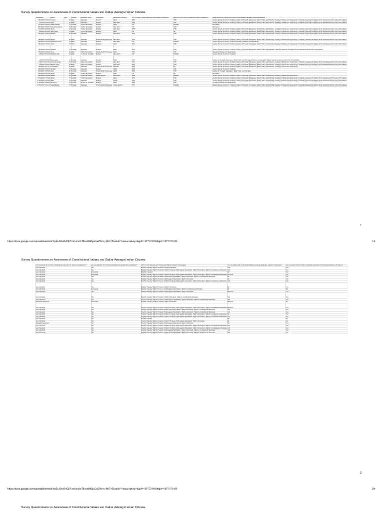 Survey Questionnaire On Awareness of Constitutional Values and Duties ...